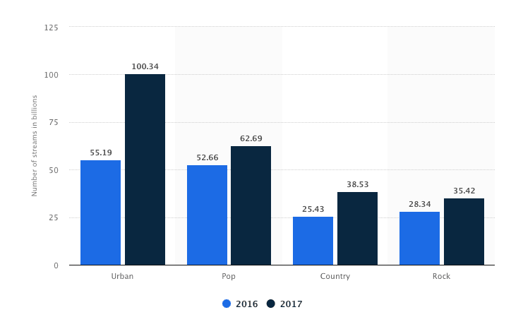 Coachella might suggest that rock is dead, but that is far from the ...